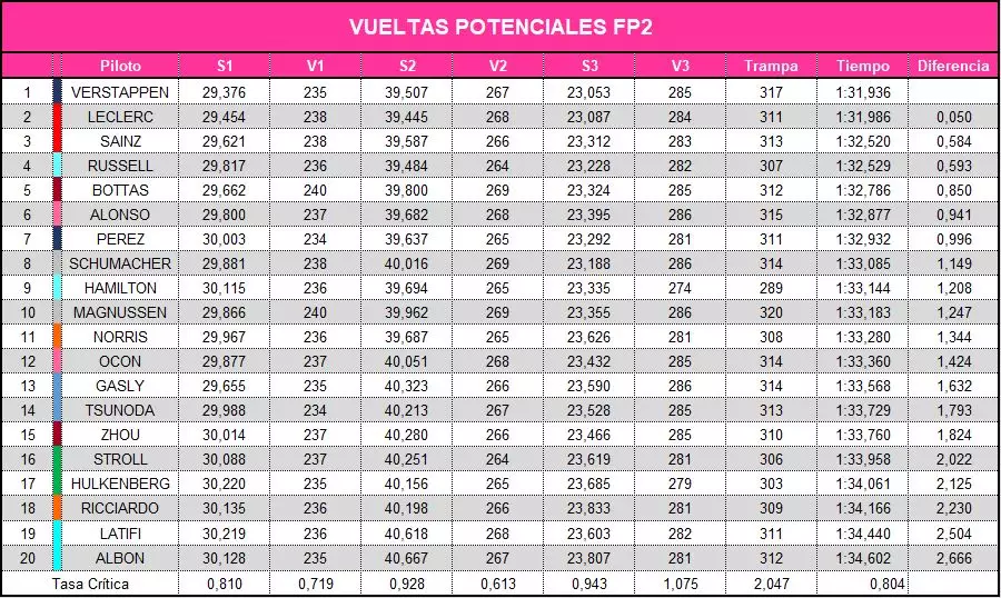 potencials_fp2.jpg