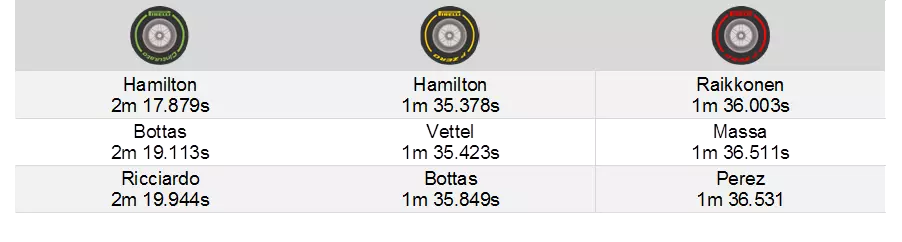 times-compounds-pirelli-china-soymotor.png