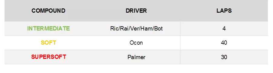 stints-china-pirelli-soymotor.png