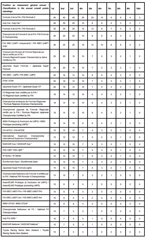 халыкара-лицензия-пунктлар-fia-soymotor.jpg