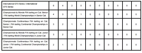 points-superlicense-fia-1-soymotor.jpg