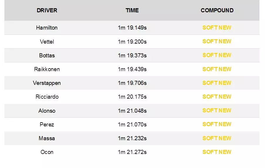 pirelli-time-classification.jpg