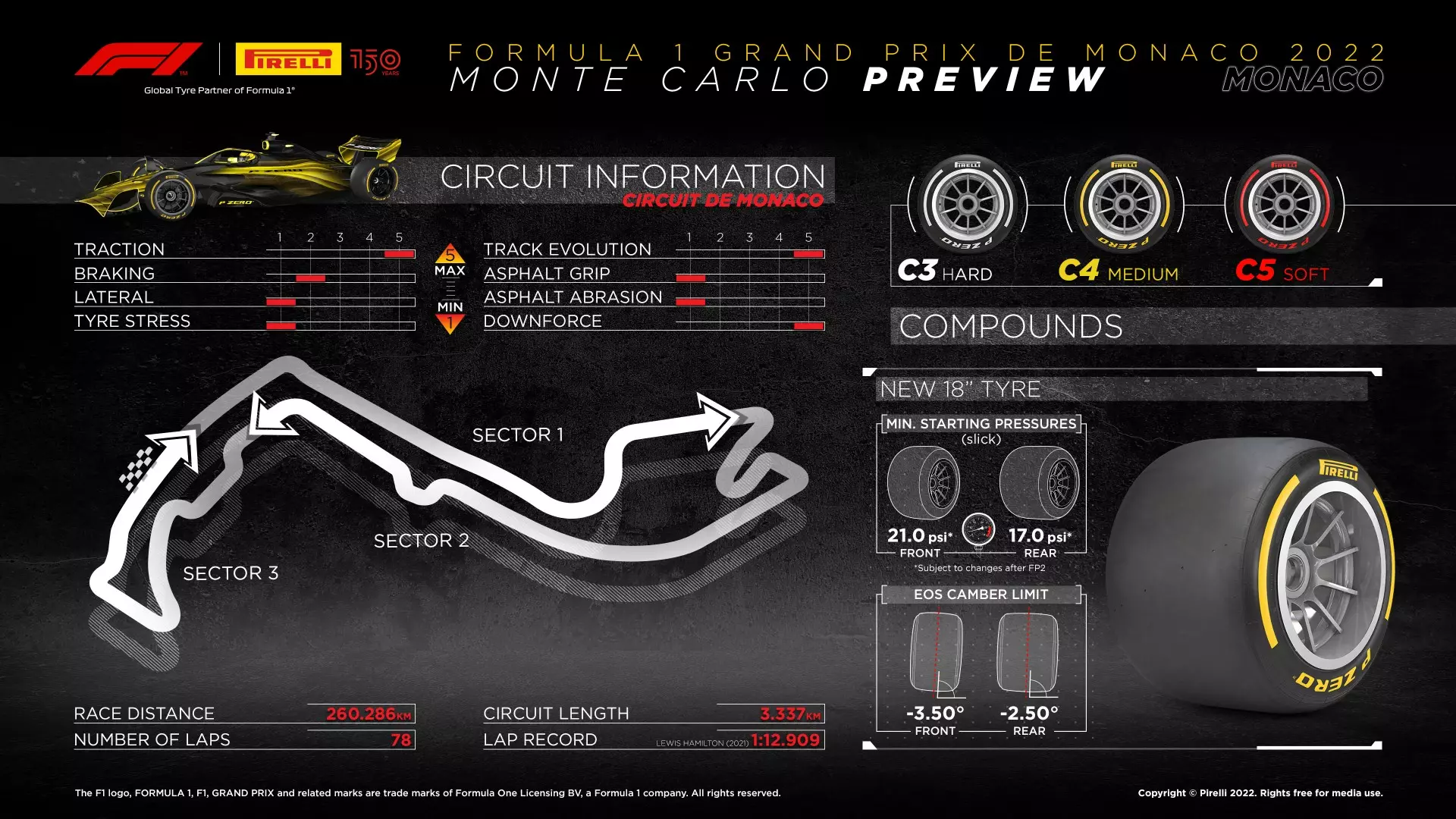 Pirelli anticipează varietate strategică în Monaco 64422_2