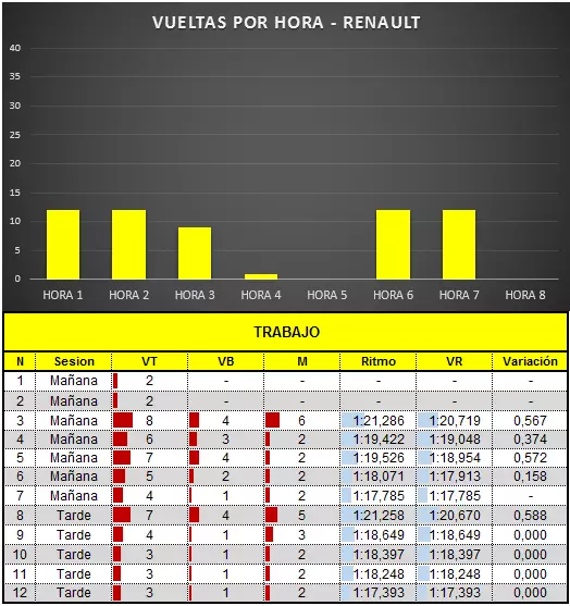 laps_renault_2.png