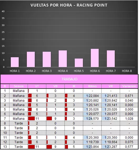 laps_racing_point_2.png