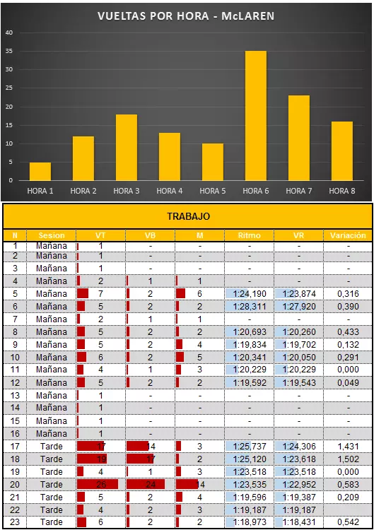 laps_mclaren_4.png