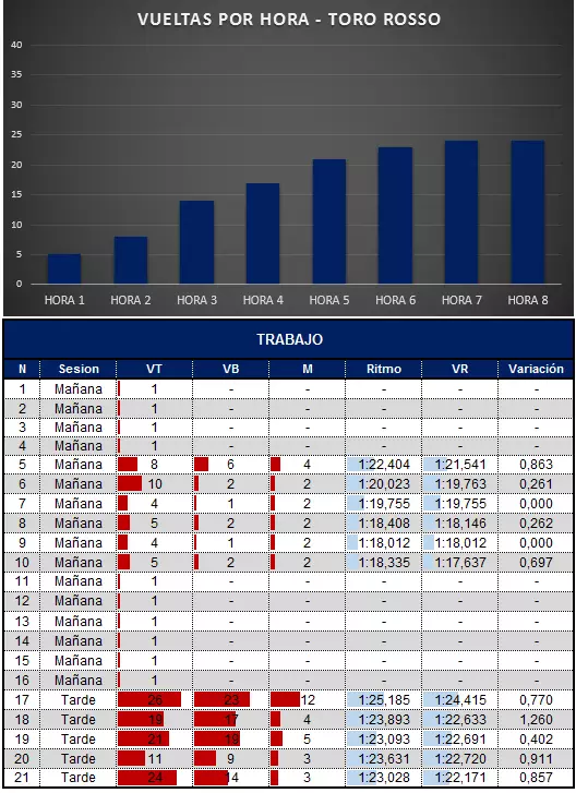 laps_toro_rosso_3.png