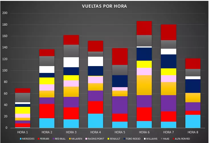 laps_per_hora_4.png