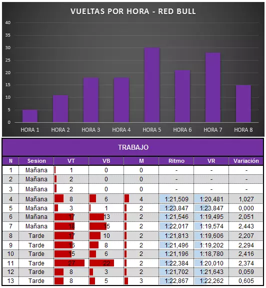 laps_red_bull_5.png