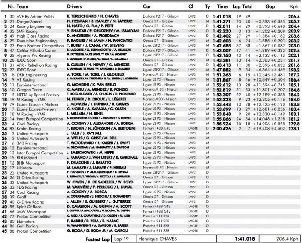 Европын Le Mans цувралын сорил: Испаничууд засгийн эрхэнд байна! 70473_4