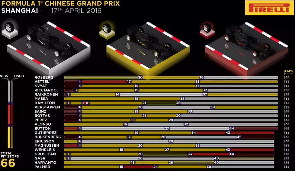 Analiză numerică: China F1 GP 2016 72679_12