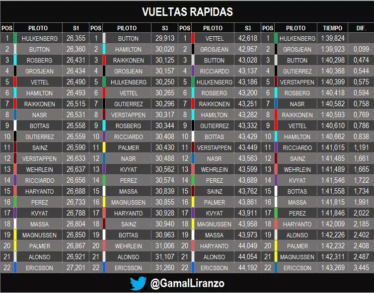 Analiza numerike: Kineze F1 GP 2016 72679_14