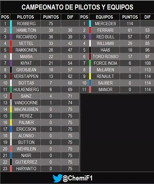 Analiză numerică: China F1 GP 2016 72679_18