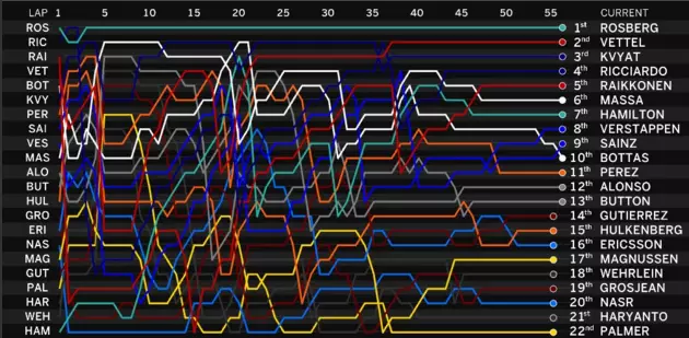 Nhamba Yekuongorora: Chinese F1 GP 2016 72679_5