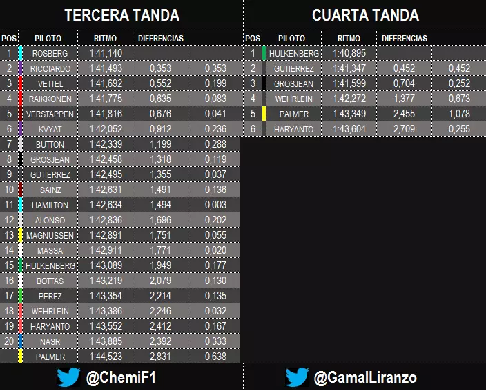 Analiza numerike: Kineze F1 GP 2016 72679_8