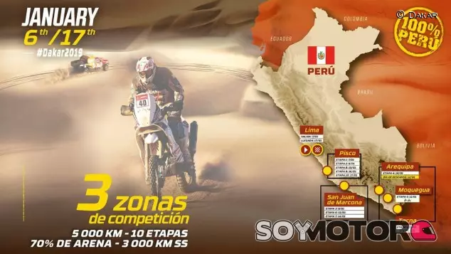 Dakar 2019: ලෝකයේ දුෂ්කරම රැලිය සඳහා සම්පූර්ණ මාර්ගෝපදේශය