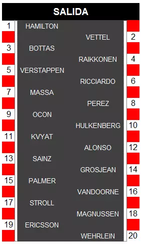 2017 Canadian F1 GP Kev Ntsuam Xyuas Kev Tsim Nyog: Rauj Lub Sijhawm 74591_11