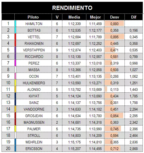 2017 Canadese F1 GP kwalificatieanalyse: Hammer Time 74591_3