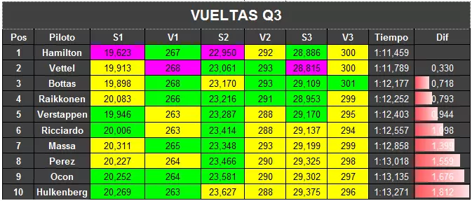 2017 Canadese F1 GP kwalificatieanalyse: Hammer Time 74591_4