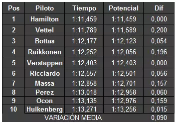 2017 Canadese F1 GP kwalificatieanalyse: Hammer Time 74591_5