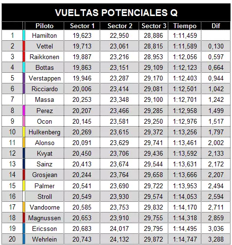 2017 Canadese F1 GP kwalificatieanalyse: Hammer Time 74591_6