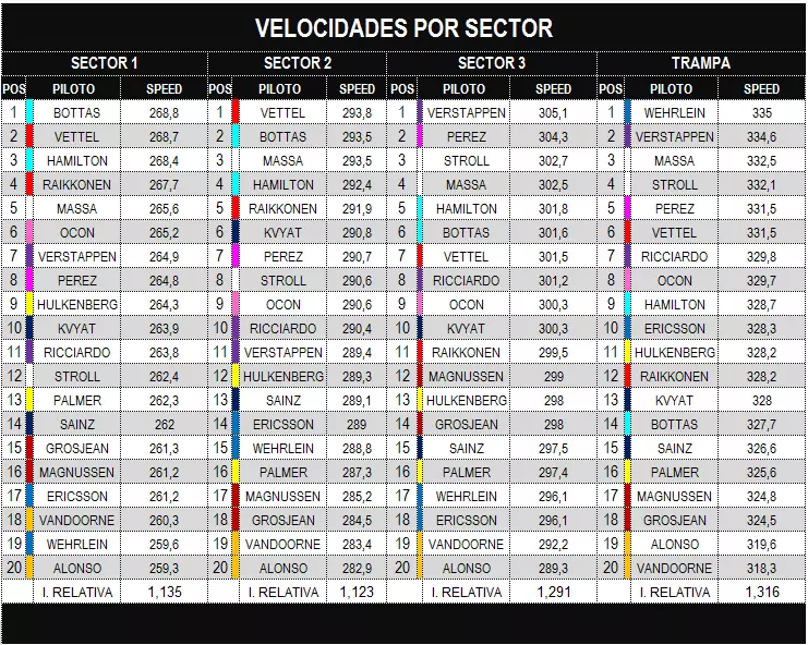 2017 Canadese F1 GP kwalificatieanalyse: Hammer Time 74591_8