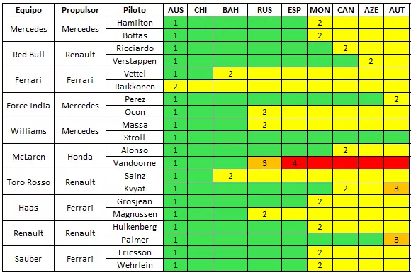 Canvi Motors GP Àustria F1 2017: començament de migració cap a la tercera unitat 74862_7