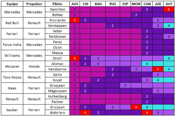 Change Engines GP עסטרייַך F1 2017: אָנהייב פון מייגריישאַן צו די דריט אַפּאַראַט 74862_9