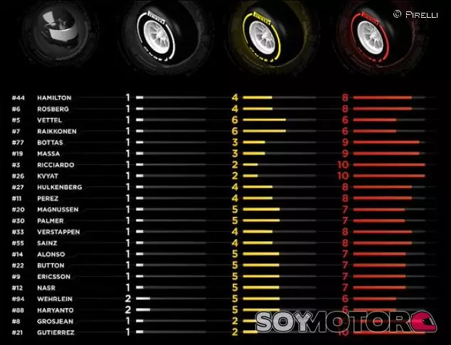 Riepu izvēle Krievijas GP - LaF1