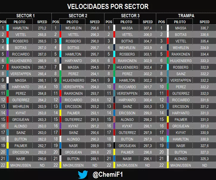 Numerical Analysis of the Classification of the Canadian GP F1 2016 76521_6