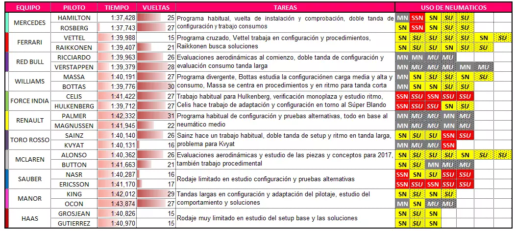 Anàlisi Lliures 1 i 2 GP Estats Units F1 2016: Red Bull amenaça 77017_3