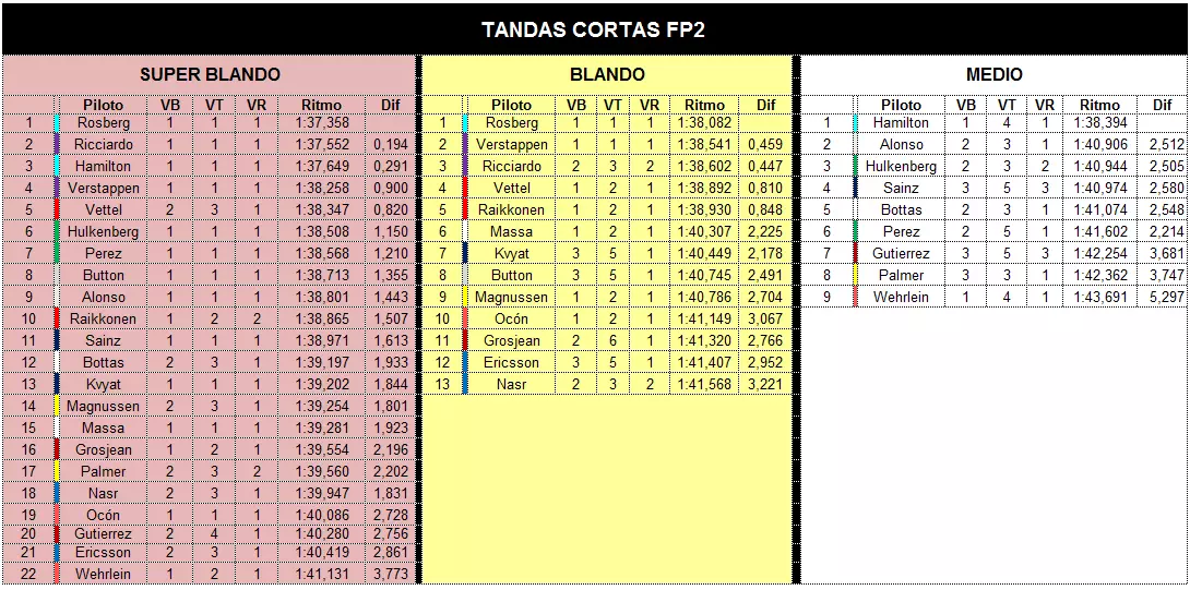 Anàlisi Lliures 1 i 2 GP Estats Units F1 2016: Red Bull amenaça 77017_4