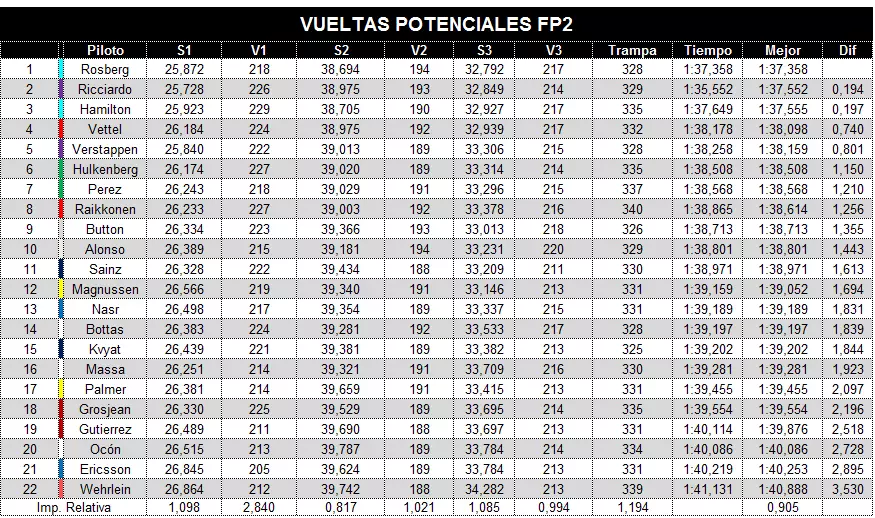 Anàlisi Lliures 1 i 2 GP Estats Units F1 2016: Red Bull amenaça 77017_5