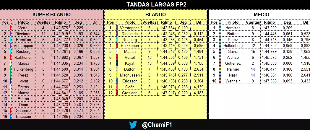 Anàlisi Lliures 1 i 2 GP Estats Units F1 2016: Red Bull amenaça 77017_6