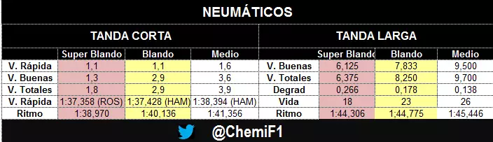 Anàlisi Lliures 1 i 2 GP Estats Units F1 2016: Red Bull amenaça 77017_7