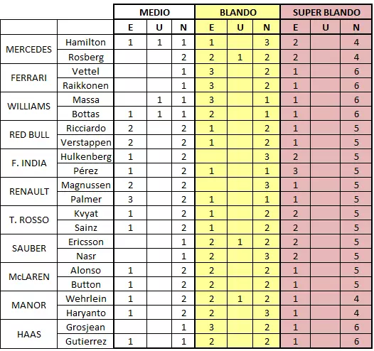 Anàlisi Lliures 1 i 2 GP Estats Units F1 2016: Red Bull amenaça 77017_8