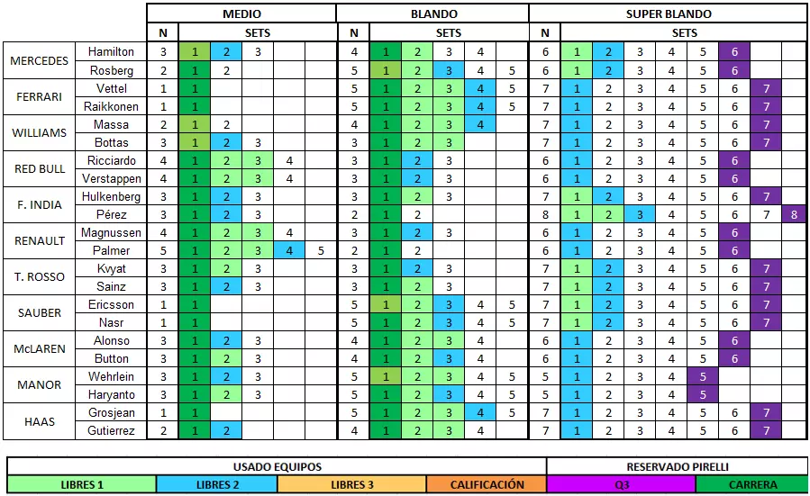 Anàlisi Lliures 1 i 2 GP Estats Units F1 2016: Red Bull amenaça 77017_9