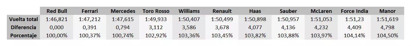 Ανάλυση απόδοσης GP F1 Σιγκαπούρης 2016 77023_4