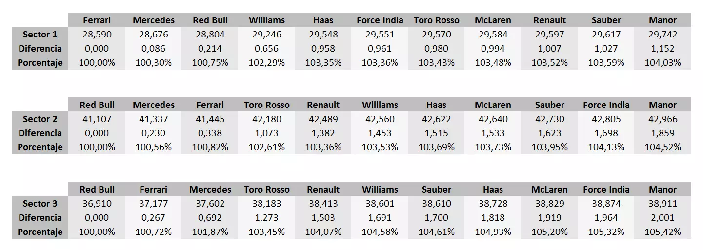 2016 F1 Singapore GP Analysis Performance 77023_6