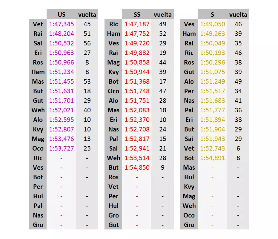 2016 оны F1 Сингапур GP-ийн гүйцэтгэлийн шинжилгээ 77023_7