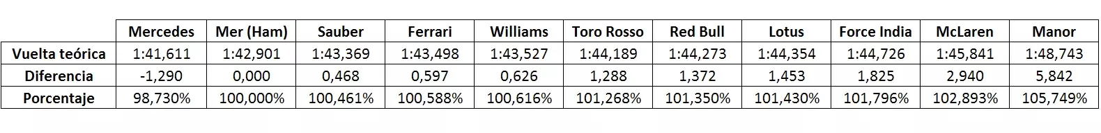 2015 F1 馬來西亞大獎賽表現分析 77442_5