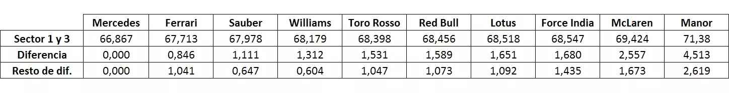 2015 F1 馬來西亞大獎賽表現分析 77442_6