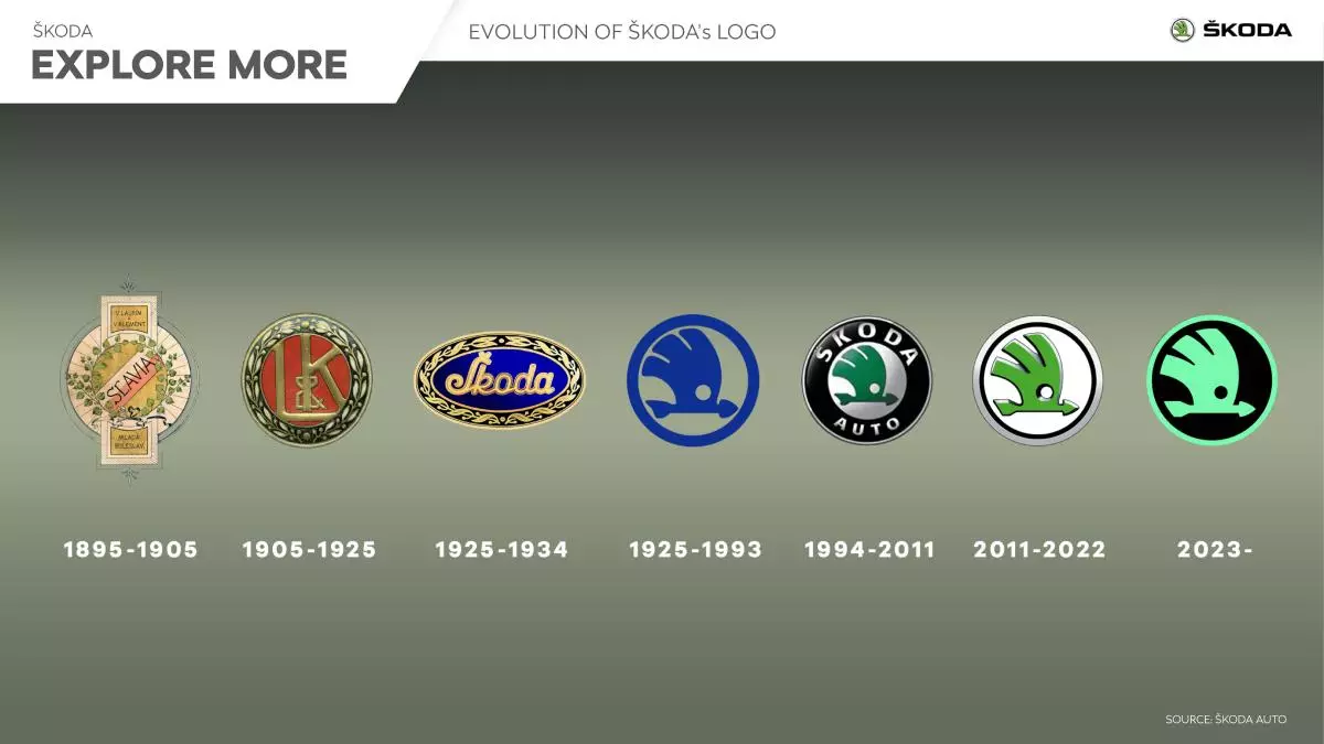 斯柯達-evolution-logos-soymotor.jpg