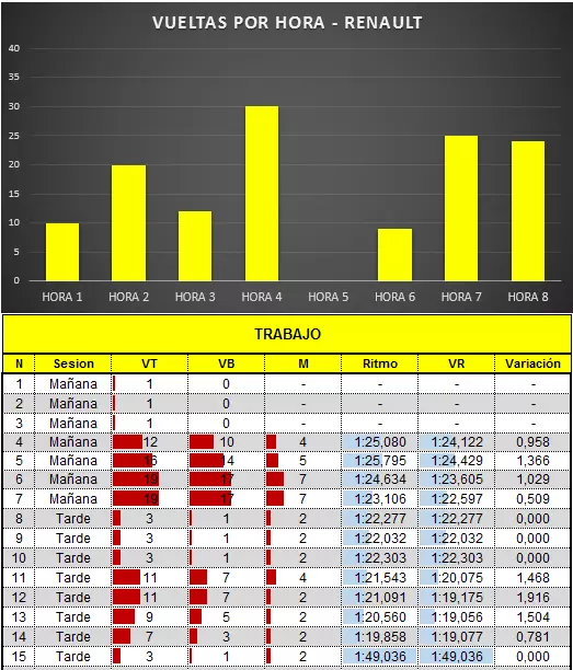 laps_renault_4.png