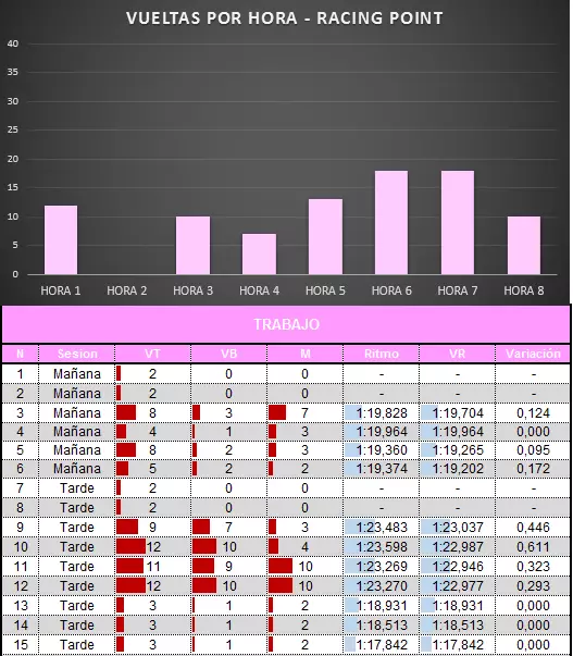 laps_racing_point_4.png