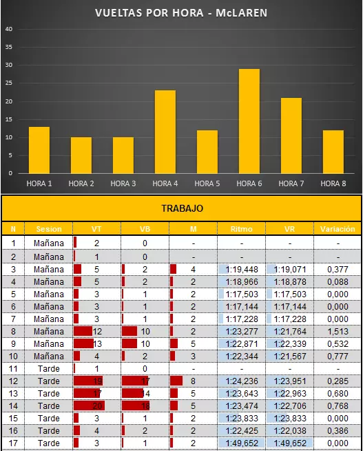 laps_mclaren_6.png