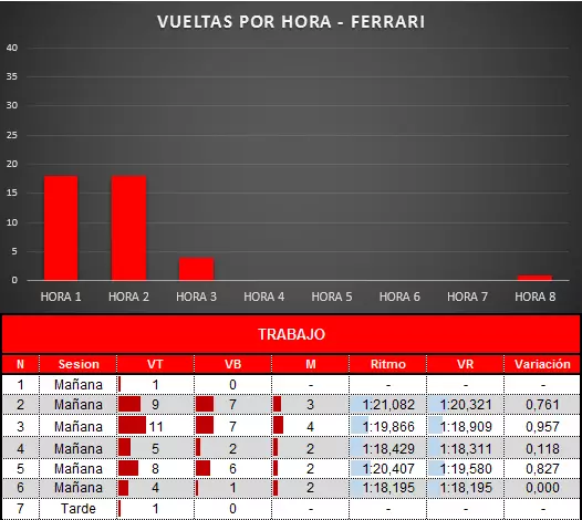 laps_ferrari_7.png