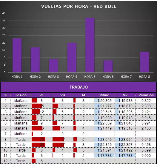 laps_red_bull_7.png