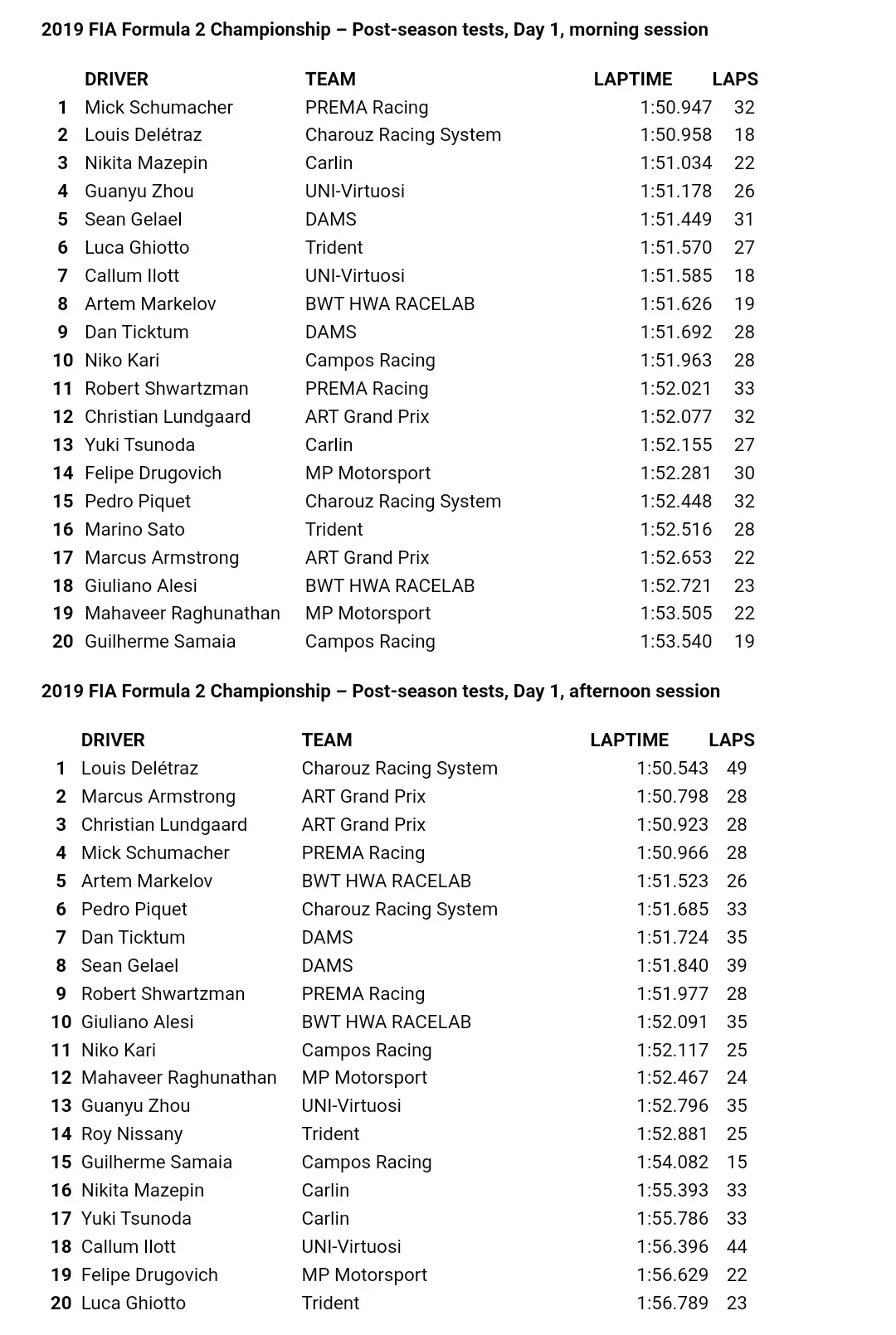 परिणाम-day1-test-abu-dhabi-2019-soymotor.jpg