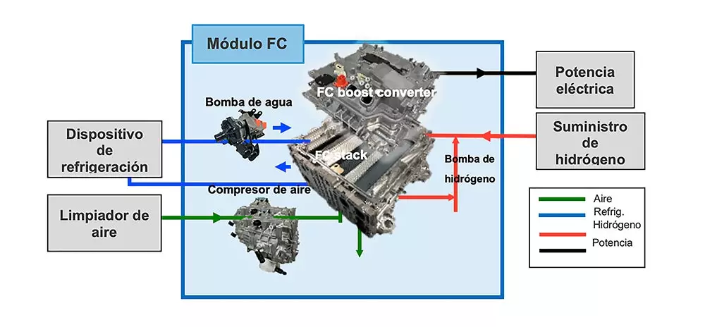 toyota-vodorod-soymotor.jpg